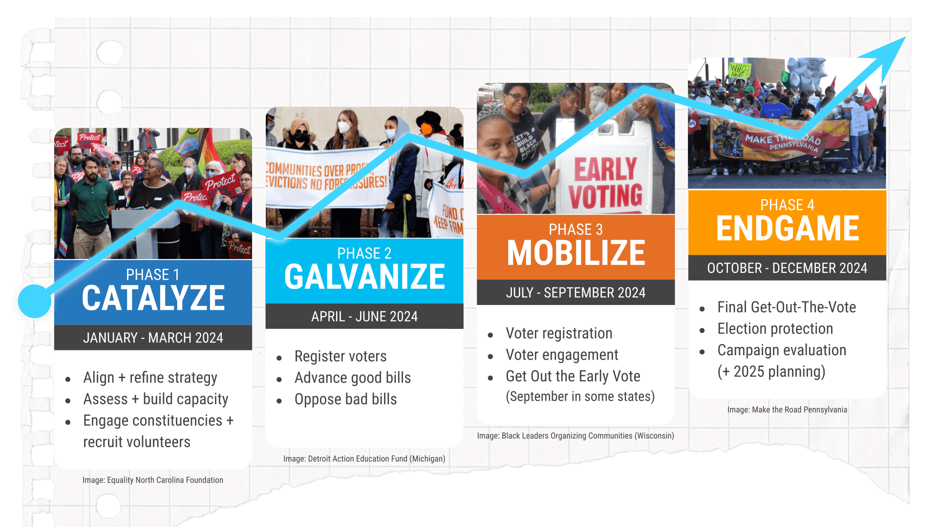 Save Democracy in 2024 - Movement Voter Project